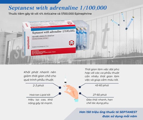 Septanest (công thức Articaine) – Kiểm soát đau an toàn và hiệu quả ...